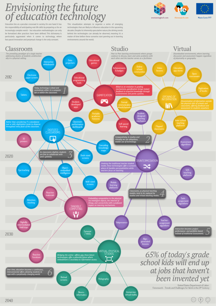 The Future of Education – Using Technology Better (JP)