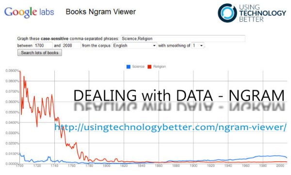 Using Google Ngram viewer to demonstrate trends over time – Using ...