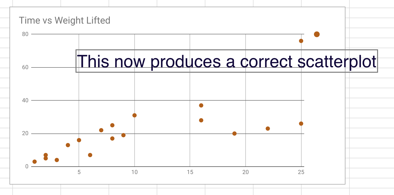 How to Create Line of Best Fit & Scatterplots in Google Sheets – Using ...