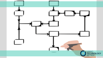 How to use Diagrams in Google Drawing – Using Technology Better (JP)