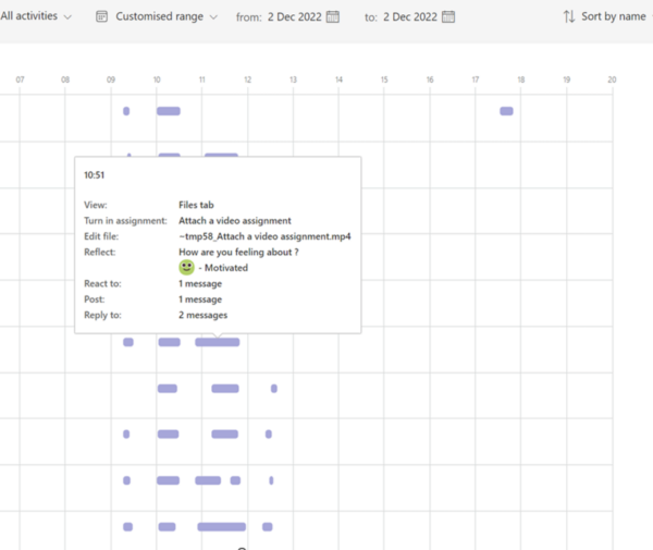 The Power of Insights in Class Teams – Using Technology Better (JP)
