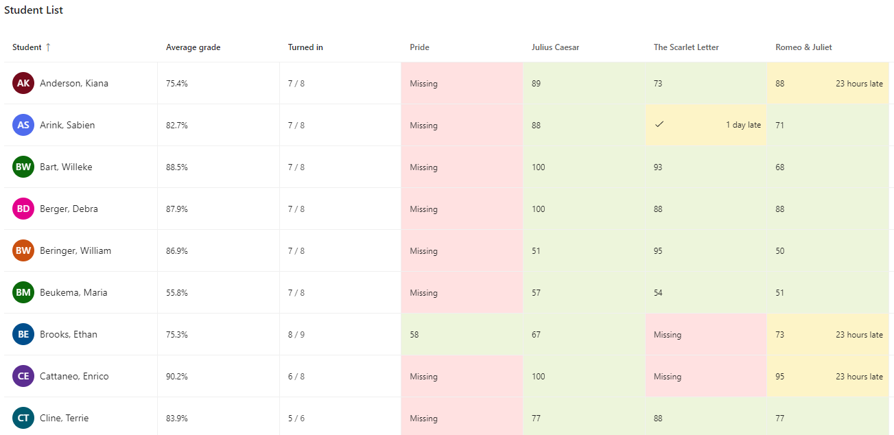 The Power of Insights in Class Teams – Using Technology Better (JP)
