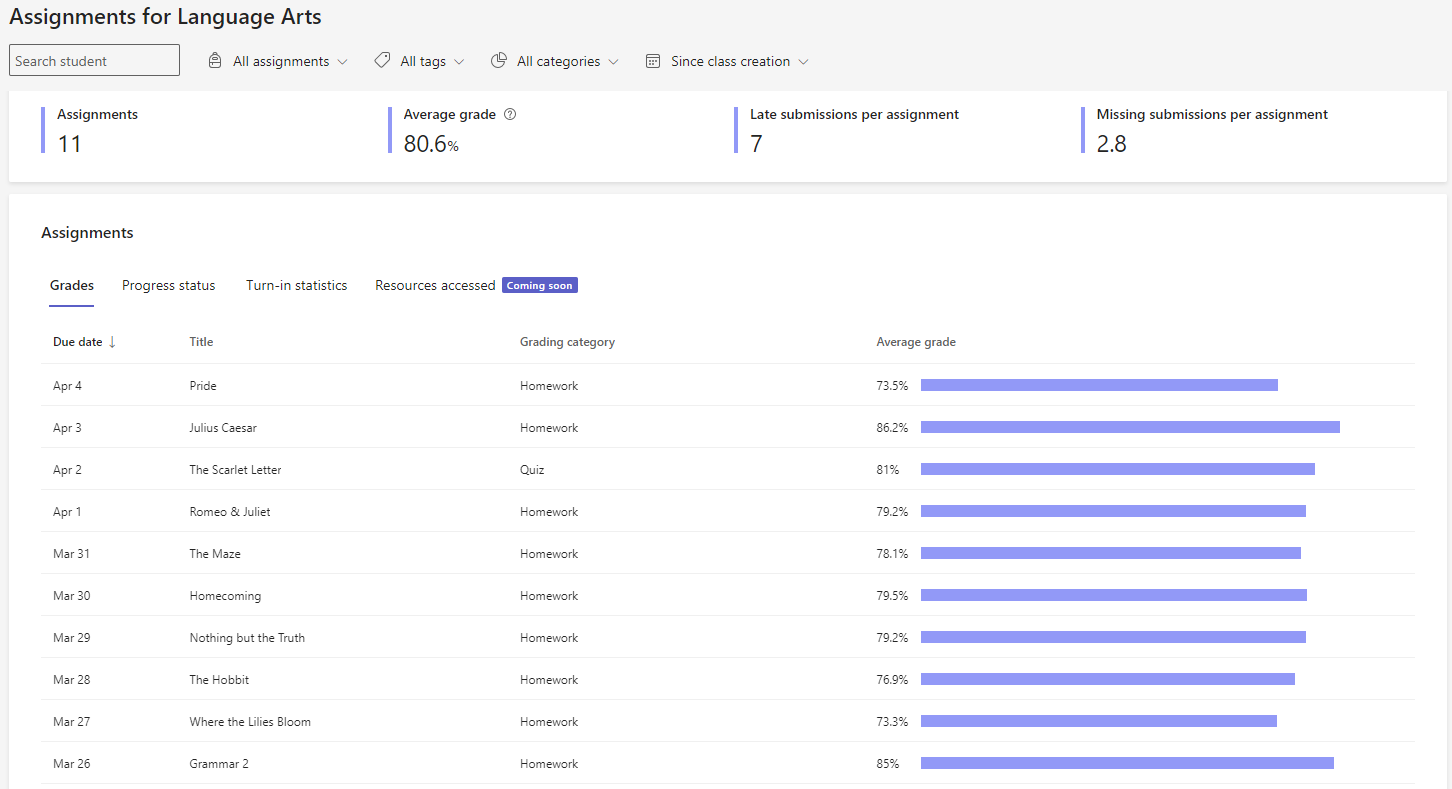 The Power of Insights in Class Teams – Using Technology Better (JP)